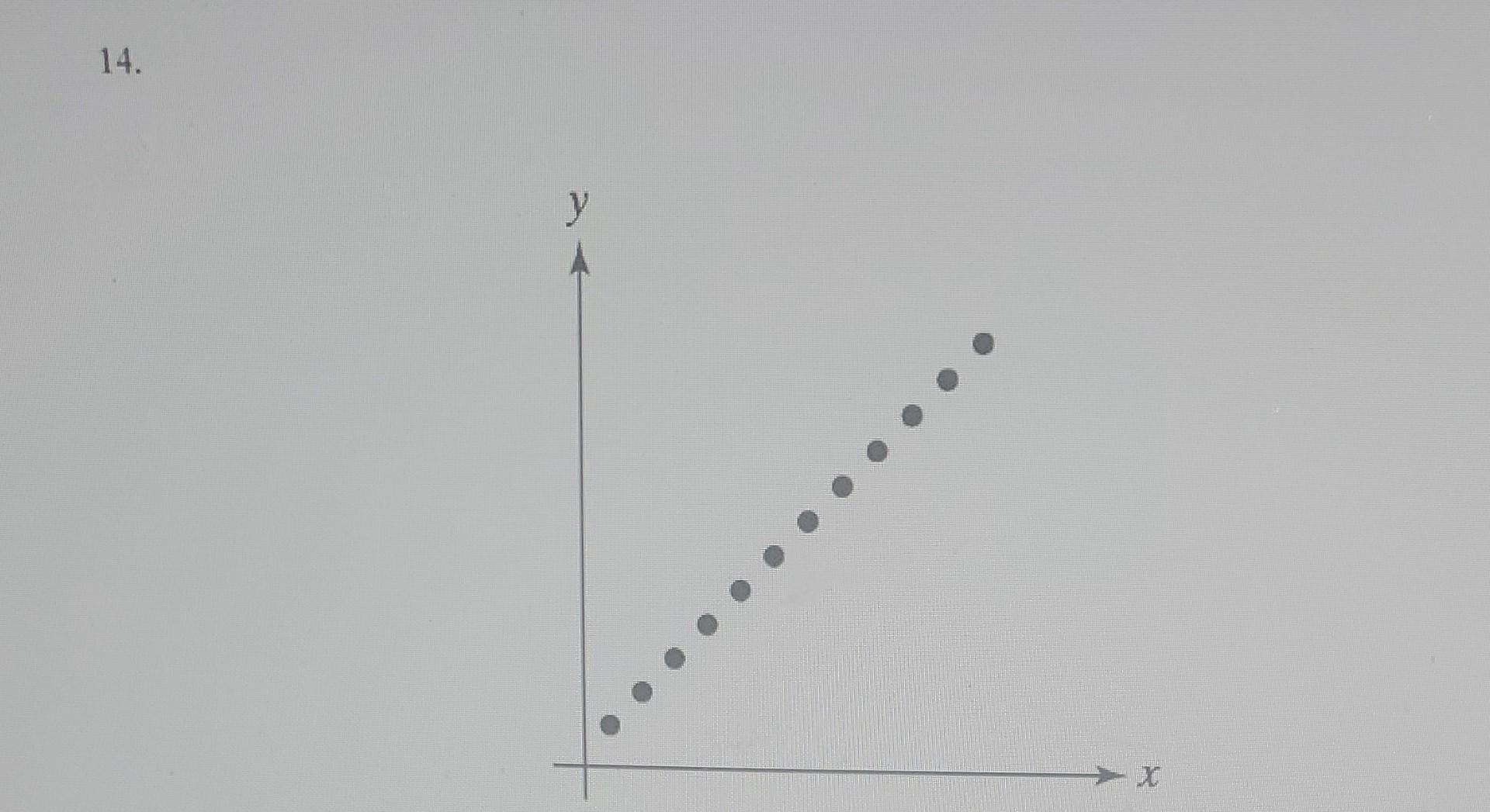 Solved Graphical Analysis In Exercises 11-14, determine | Chegg.com