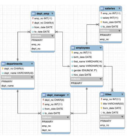 Solved Find 2 ﻿degrees of separation between 2 ﻿given | Chegg.com