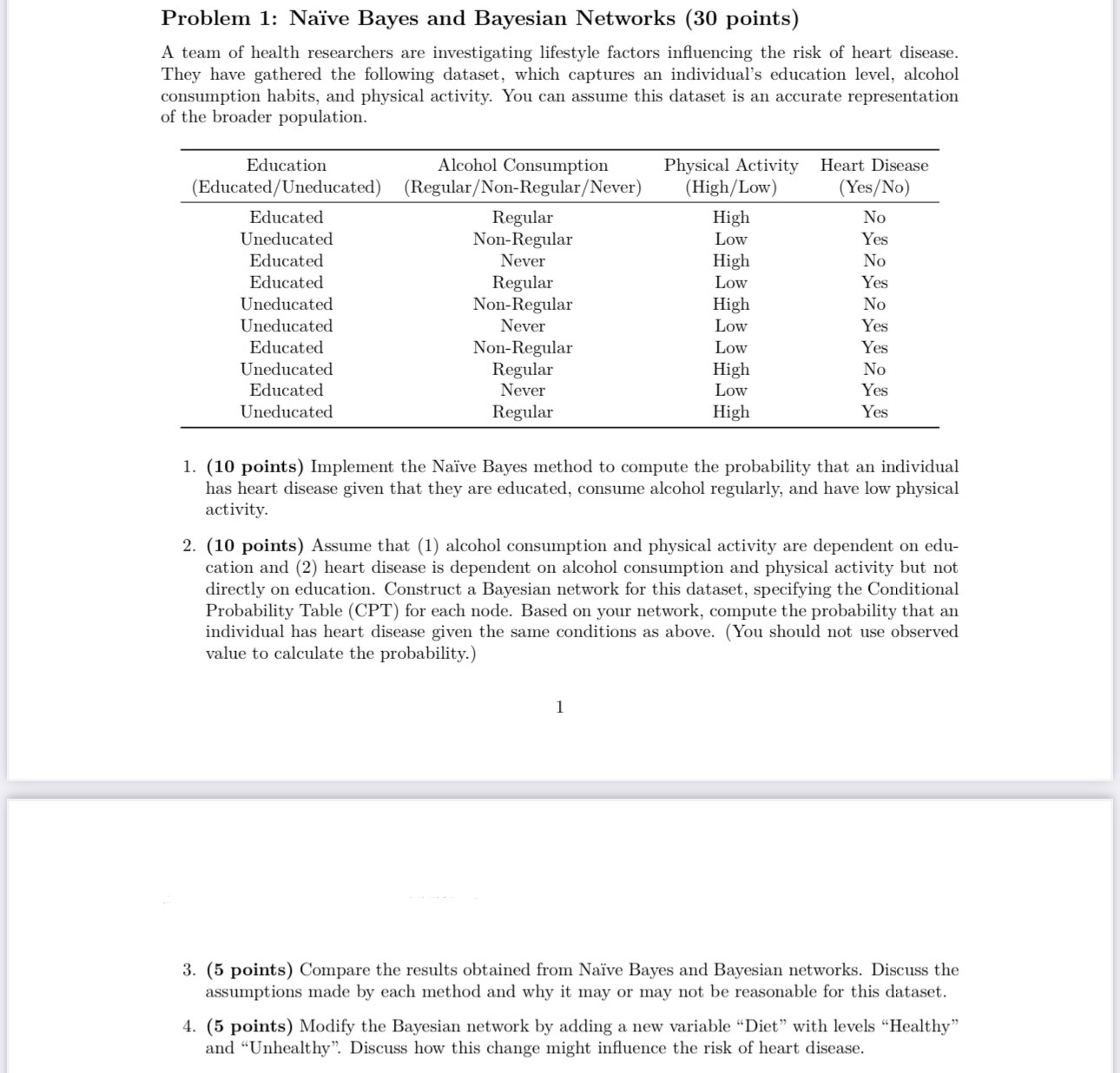 Solved Problem 1: Naïve Bayes and Bayesian Networks (30 | Chegg.com