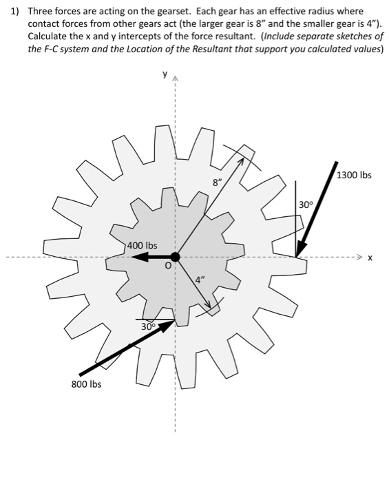 Solved 1) Three forces are acting on the gearset. Each gear | Chegg.com