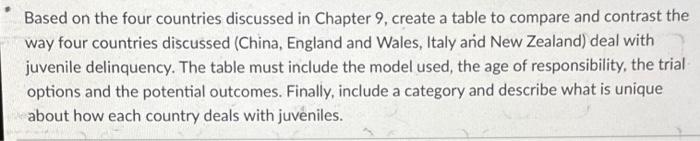 Solved Based on the four countries discussed in Chapter 9, | Chegg.com