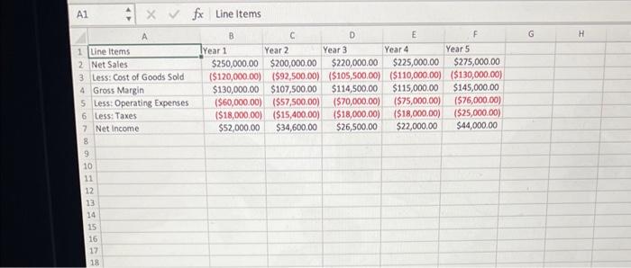 Solved Common-Size Financial Statement Analysis Using Excel | Chegg.com