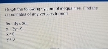 Solved Graph the following system of inequalities Find the | Chegg.com