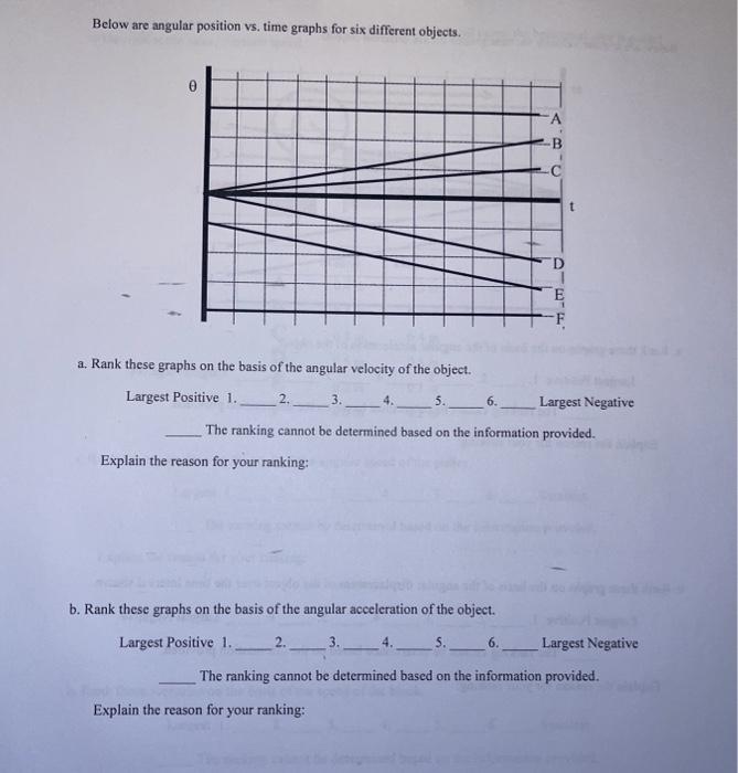 Solved Below are angular position vs. time graphs for six | Chegg.com
