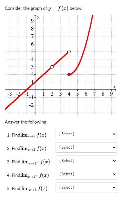 Solved Consider the graph of y = f(x) below. 8 7 6+ 543 4+ | Chegg.com