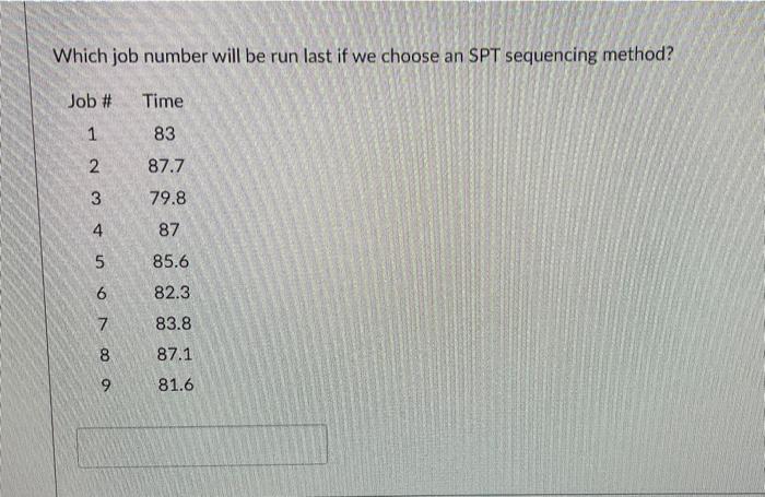 Solved Which job number will be run last if we choose an SPT | Chegg.com