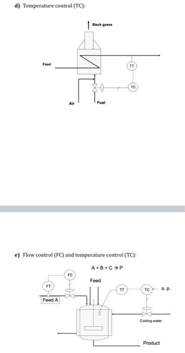 Solved a) Temperature control (TC): b) Level control (LC): | Chegg.com
