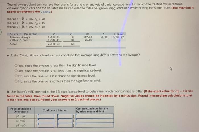Solved The following output summarizes the results for a | Chegg.com