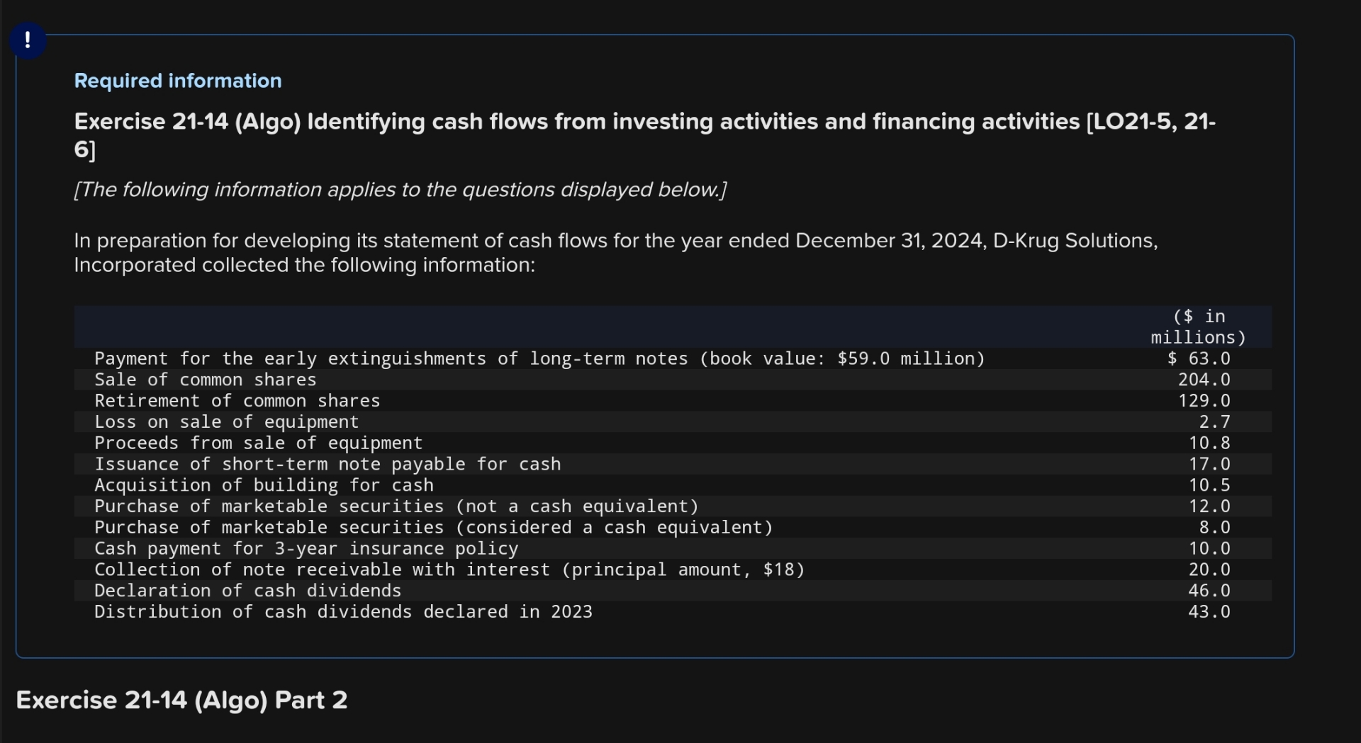 Solved Required informationExercise 21-14 (Algo) | Chegg.com