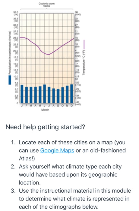 Solved Below you'll find three climographs labeled "A, B & | Chegg.com