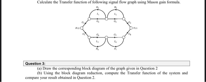 Solved Calculate the Transfer function of following signal | Chegg.com