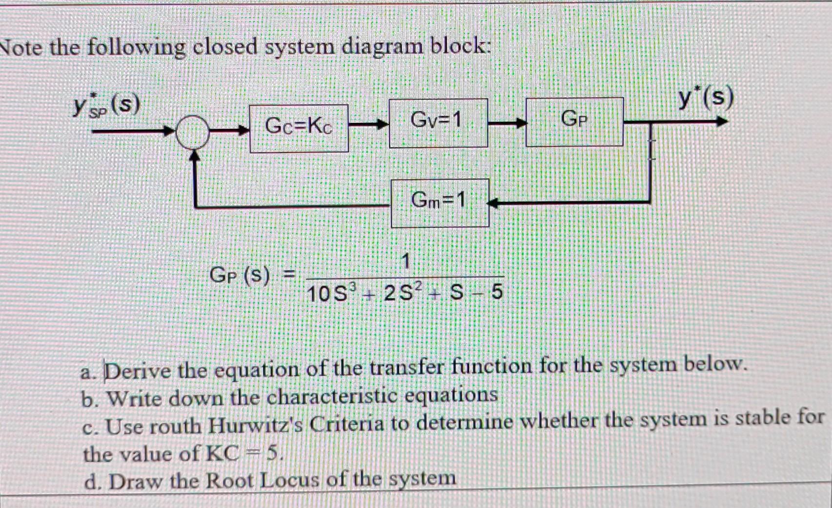 Solved Note the following closed system diagram block: ysp | Chegg.com
