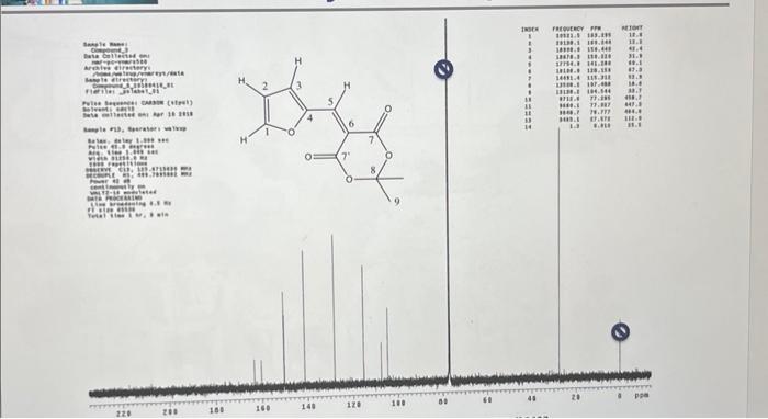 Solved Interpret carbon-13 nmr spec. | Chegg.com