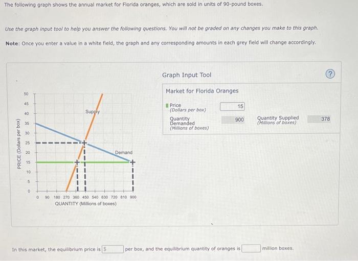 [Solved]: The following graph shows the annual market for F