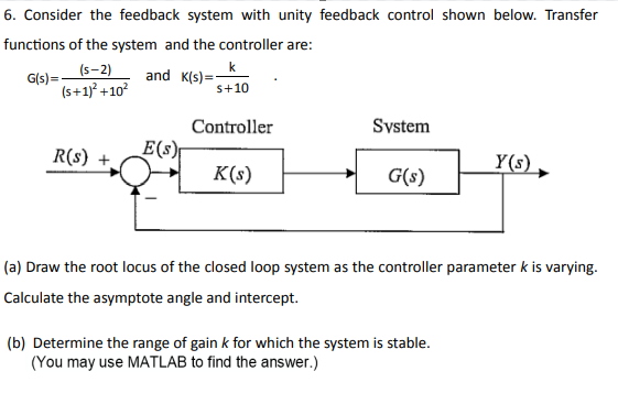 Solved Consider the feedback system with unity feedback | Chegg.com
