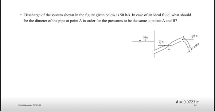 Solved - Discharge of the system shown in the figure given | Chegg.com