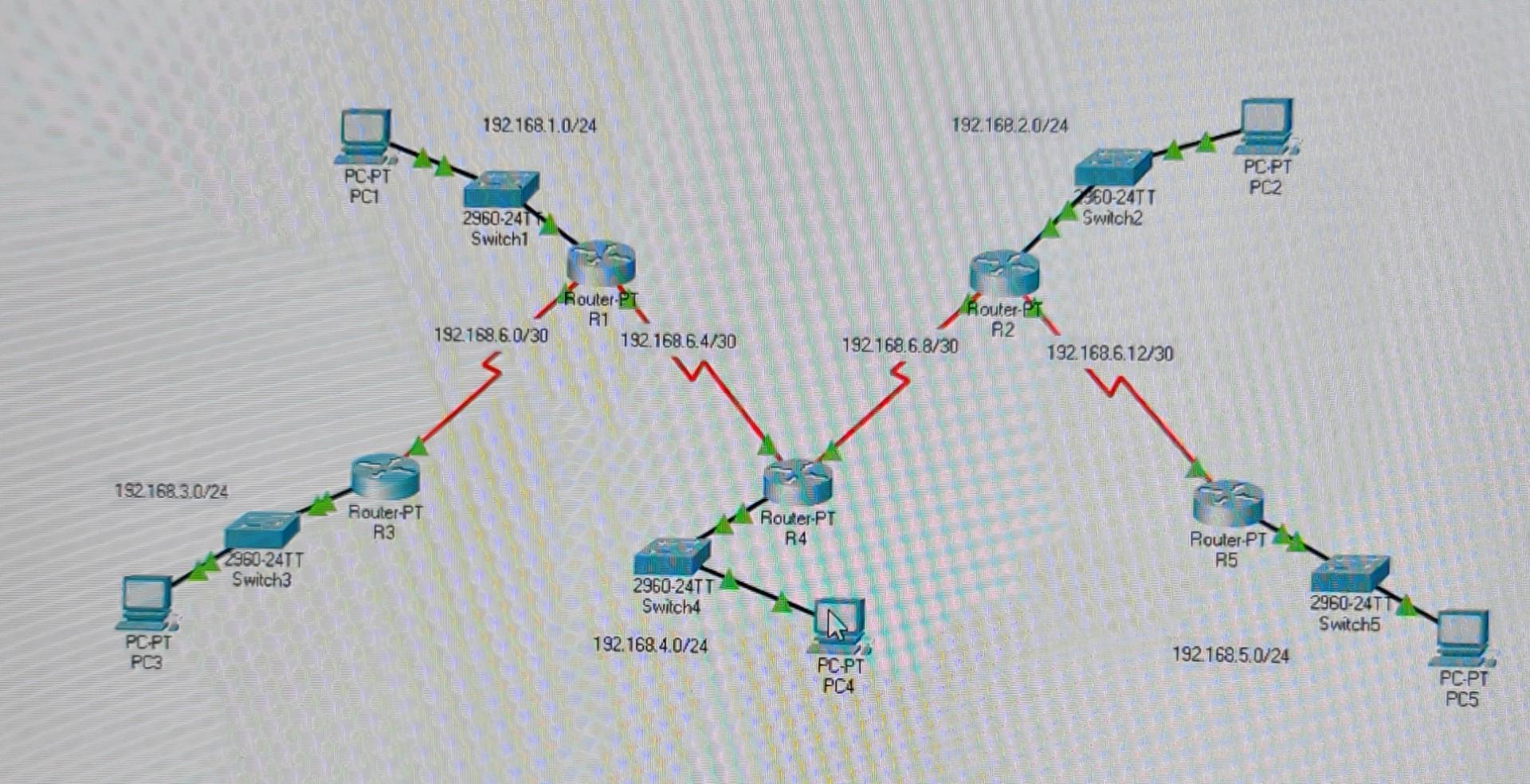 Use OSPF routing protocol to ensure End-to-End | Chegg.com