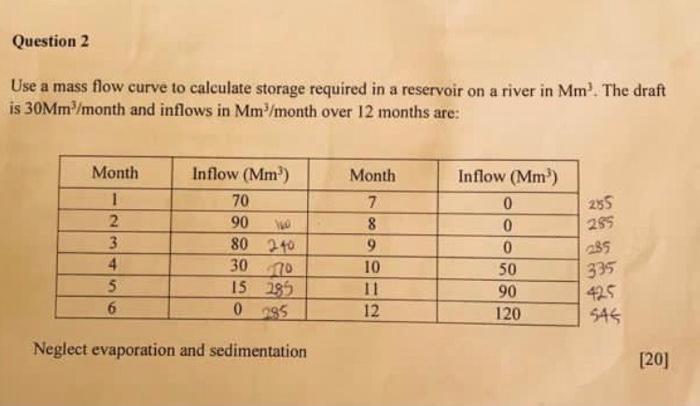 Solved Question 2 Use a mass flow curve to calculate storage | Chegg.com