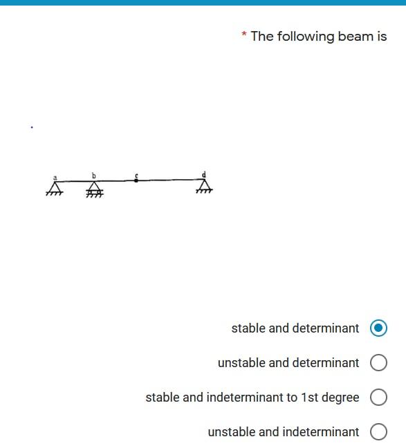 Solved * The following beam is stable and determinant | Chegg.com