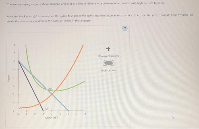 Solved The accompanying diagram shows demand and long run | Chegg.com