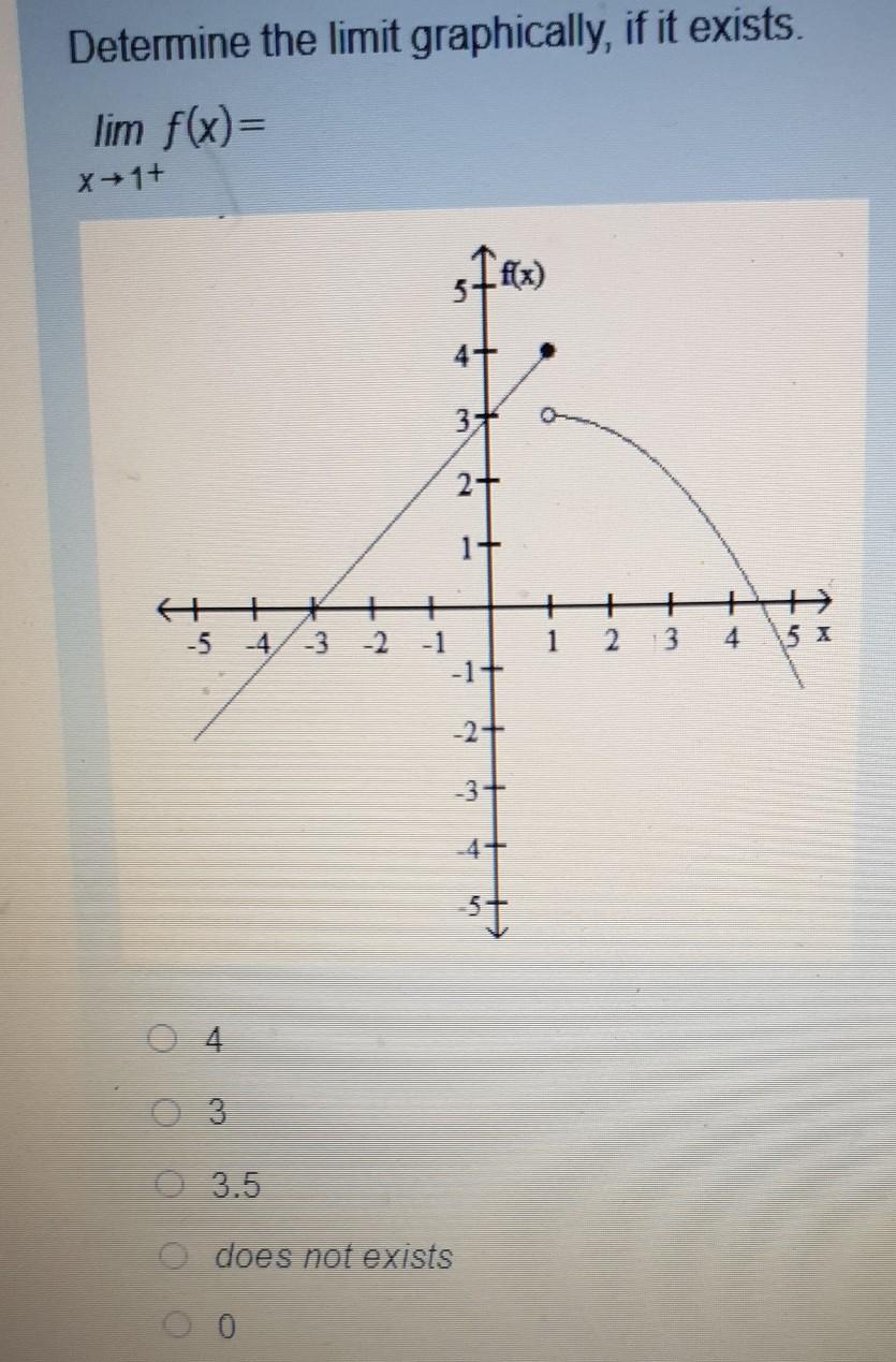 Solved Determine The Limit Graphically If It Exists Lim