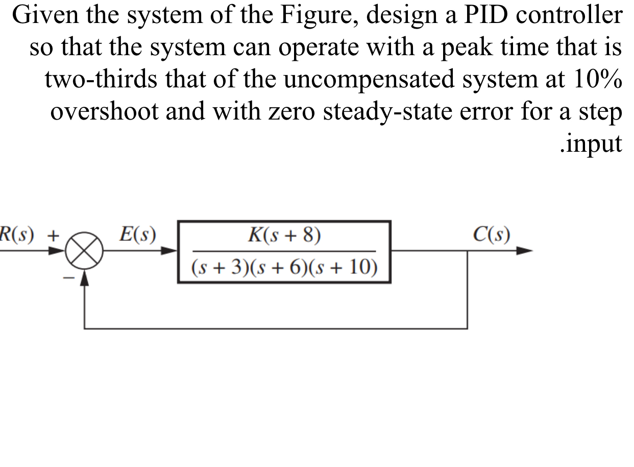 Solved Given the system of the Figure, design a PID | Chegg.com