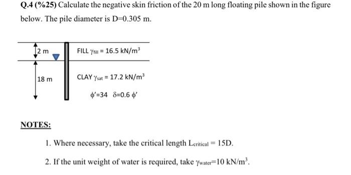 Solved Q.4 (%25) Calculate the negative skin friction of the | Chegg.com