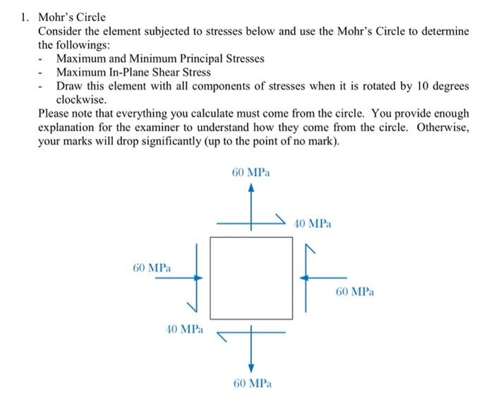 Solved Mohr's Circle Consider the element subjected to | Chegg.com