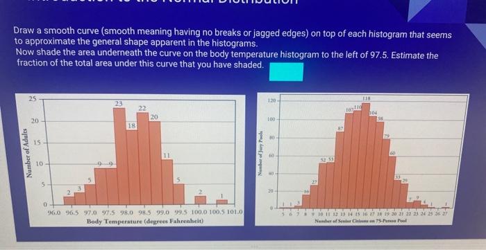 Solved The histogram below displays the body temperatures | Chegg.com