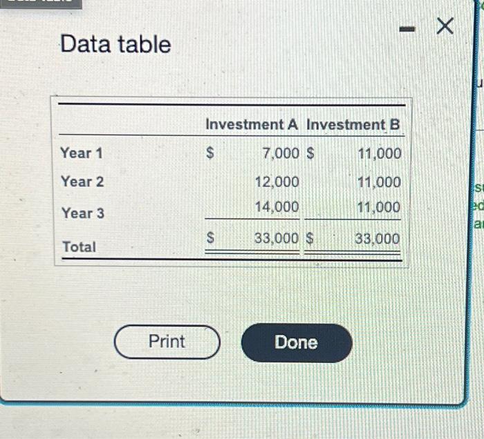 Solved Present Value of $1Data tableAnnual cash flows from | Chegg.com