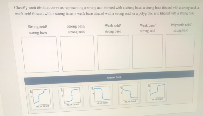 Solved Classify each titration curve as representing a | Chegg.com