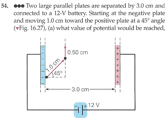 Solved Two large parallel plates are separated by 3.0 cm | Chegg.com