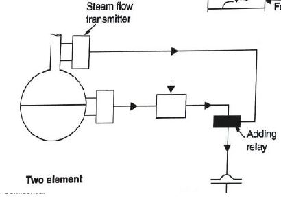 Solved Explain the two element control system which uses | Chegg.com