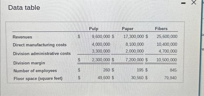 Solved Data table Data table Requirements 1. Allocate 2017 | Chegg.com
