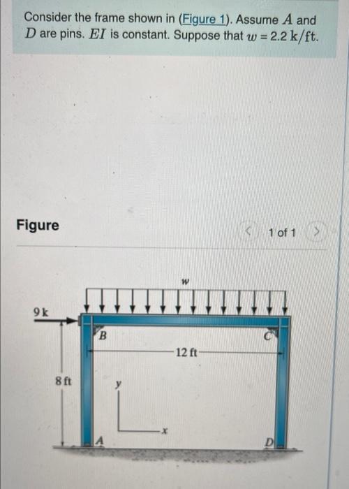 Solved Consider the frame shown in (Figure 1). Assume A and | Chegg.com