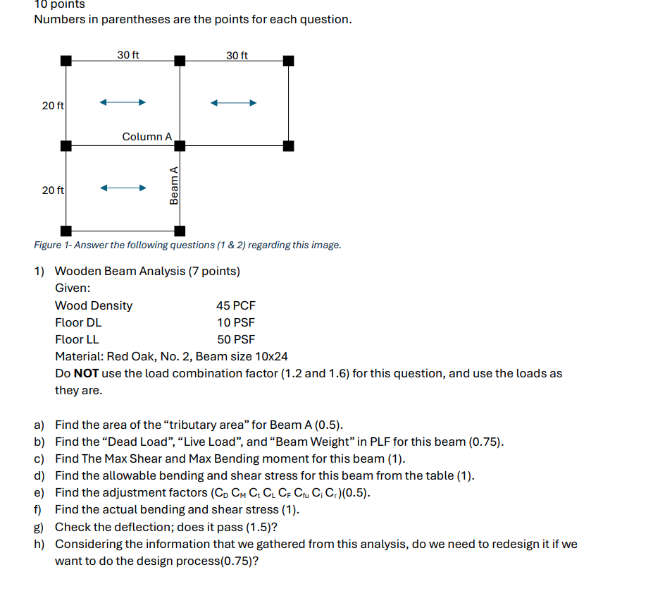 Solved 10 ﻿points Numbers in parentheses are the points for | Chegg.com