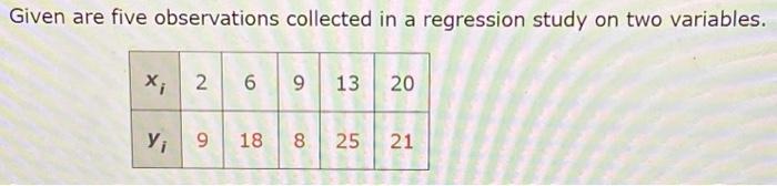 Solved Given are five observations collected in a regression | Chegg.com