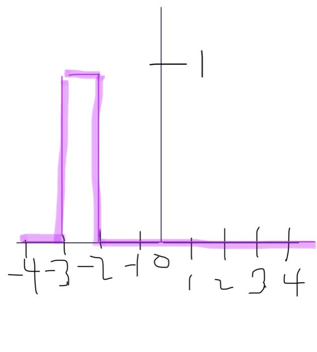 Solved use differentiation theorem and Fourier transfer of | Chegg.com Solved use differentiation theorem and Fourier transfer of | Chegg.com