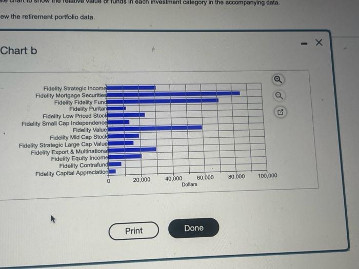 Chart cew the retirement portfolio data. Chart bChart | Chegg.com