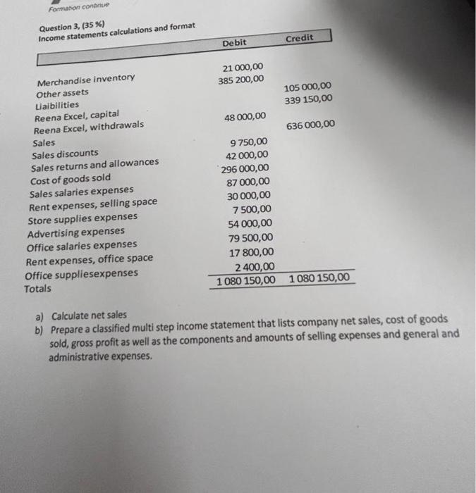 Solved a) Calculate net sales b) Prepare a classified multi | Chegg.com