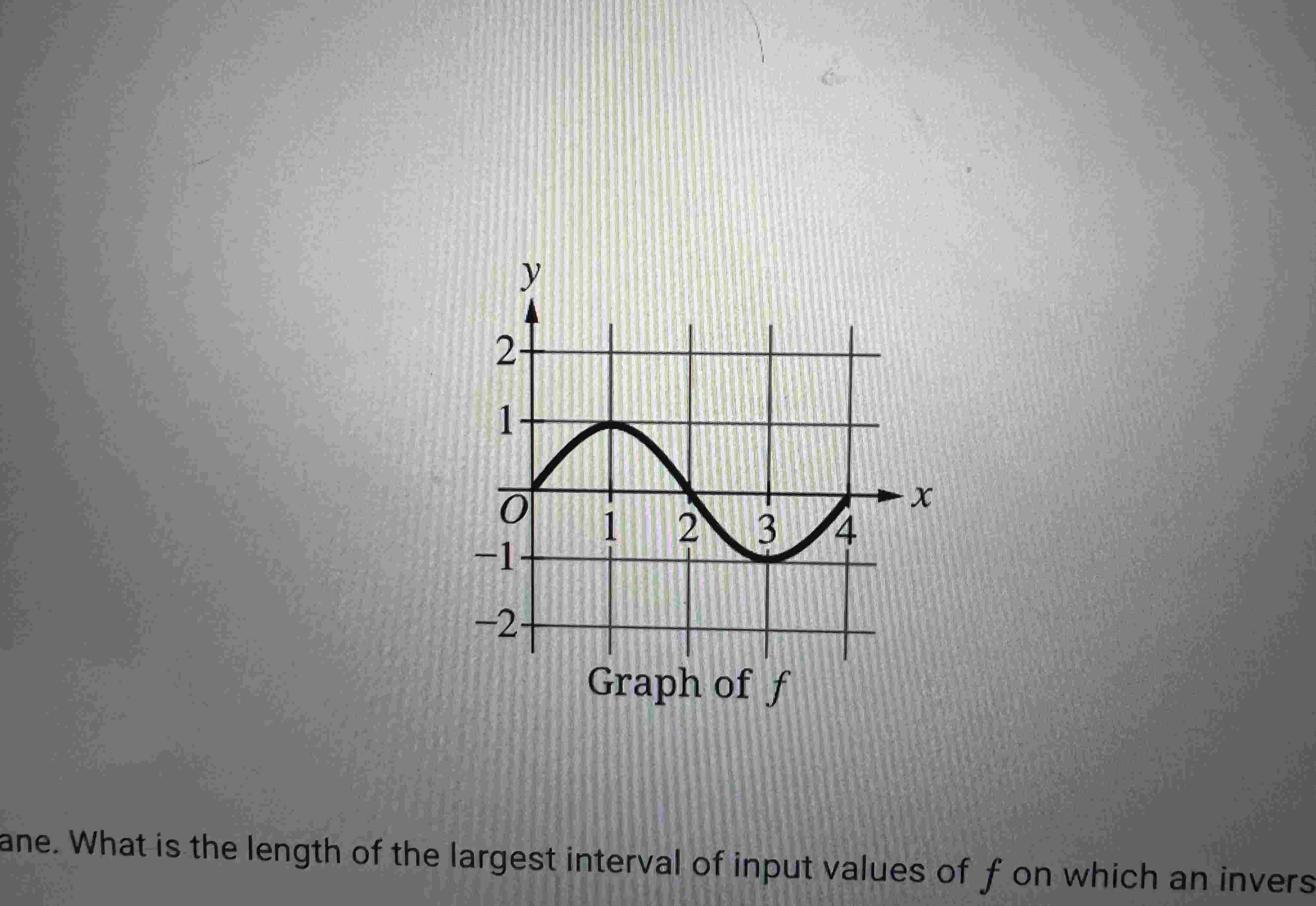 Solved ane. What is the length of the largest interval of | Chegg.com