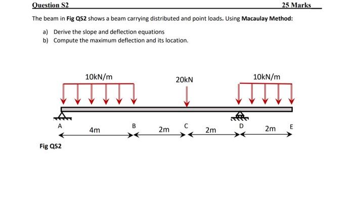 Solved The beam in Fig QS2 shows a beam carrying distributed | Chegg.com