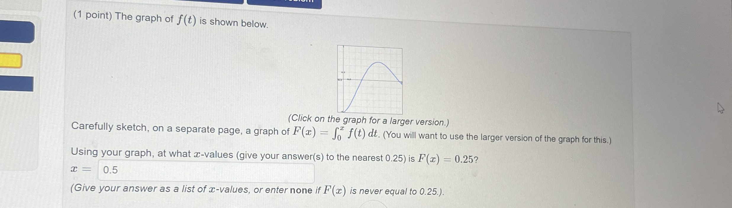 Solved (1 ﻿point) ﻿The graph of f(t) ﻿is shown below.(Click | Chegg.com
