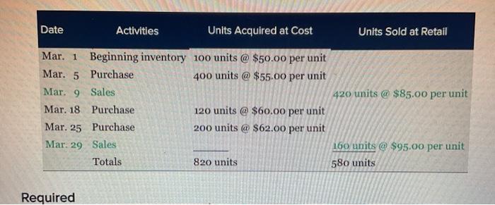Solved Date Activities Units Acquired at Cost Units Sold at | Chegg.com