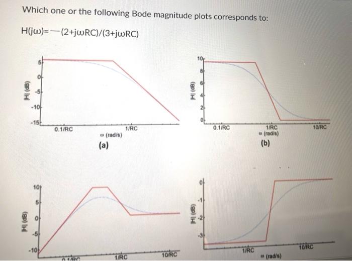 Solved Which one or the following Bode magnitude plots | Chegg.com
