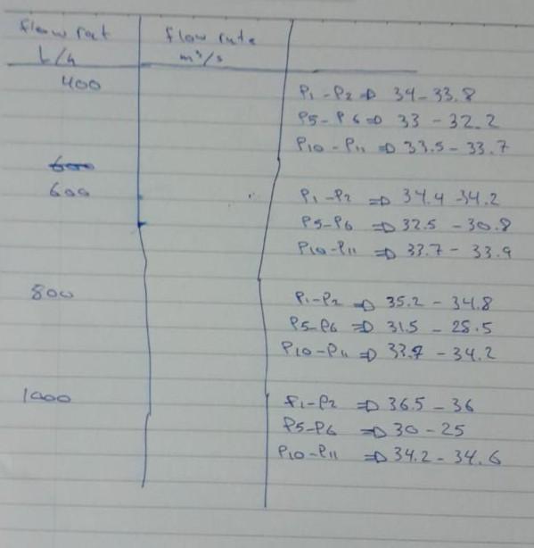 Solved E) CONSTRUCTION OF THE EXPERIMENT 1. Check if there | Chegg.com