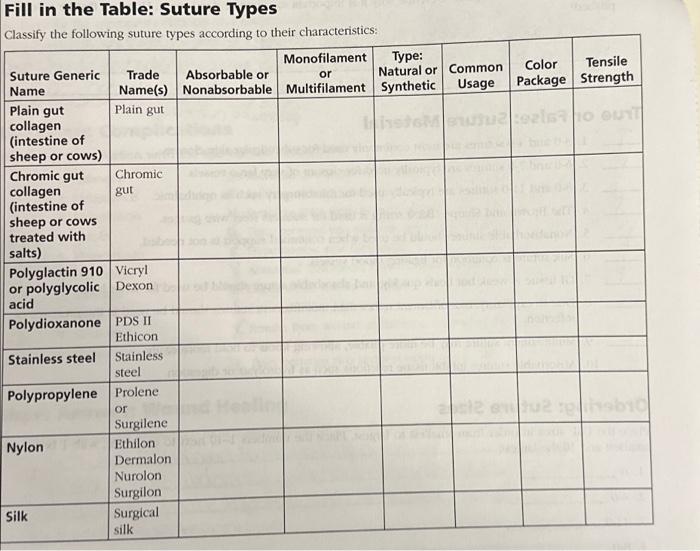 Solved Fill in the Table: Suture Types Classify the | Chegg.com