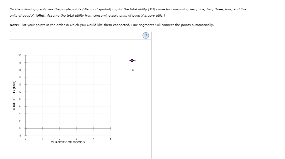 Solved On the following graph, use the purple points | Chegg.com
