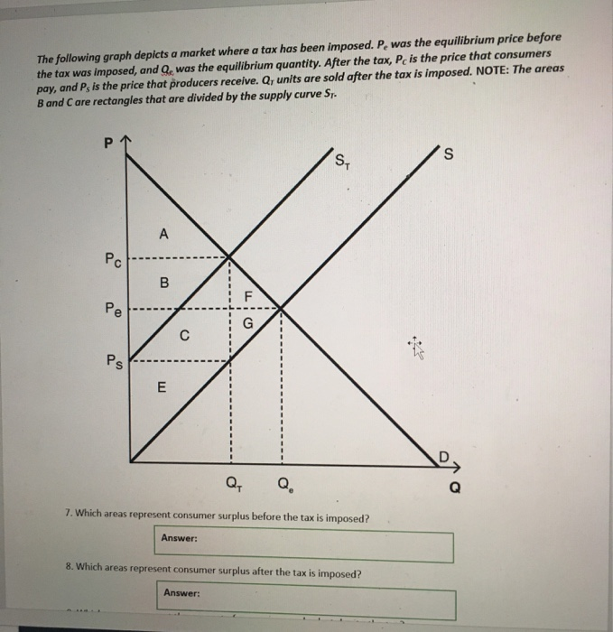 Solved The following graph depicts a market where a tax has | Chegg.com