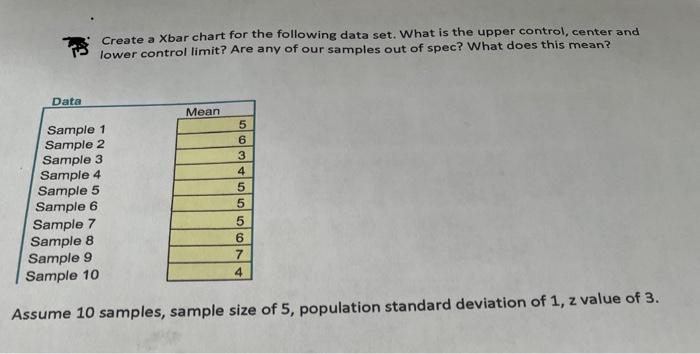 Solved Create a Xbar chart for the following data set. What | Chegg.com